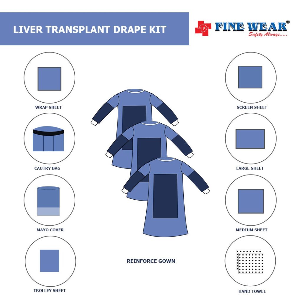 liver transplant drape kit - FINE WEAR - Safety Always