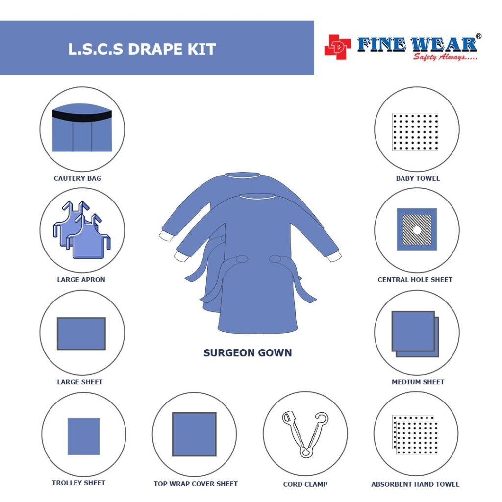 L.S.C.S. drape kit - FINE WEAR - Safety Always