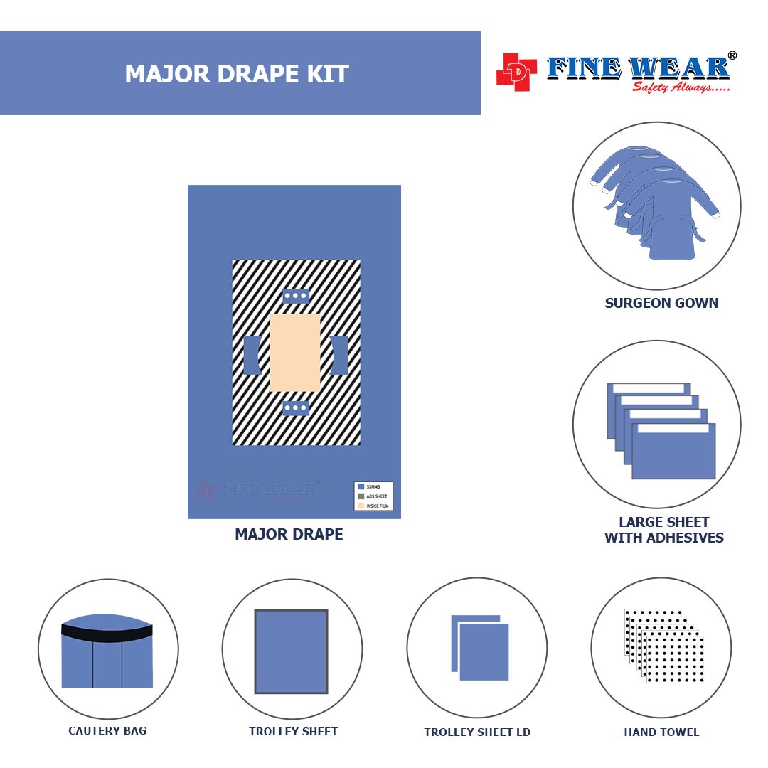 ortho surgery drape kit - FINE WEAR - Safety Always