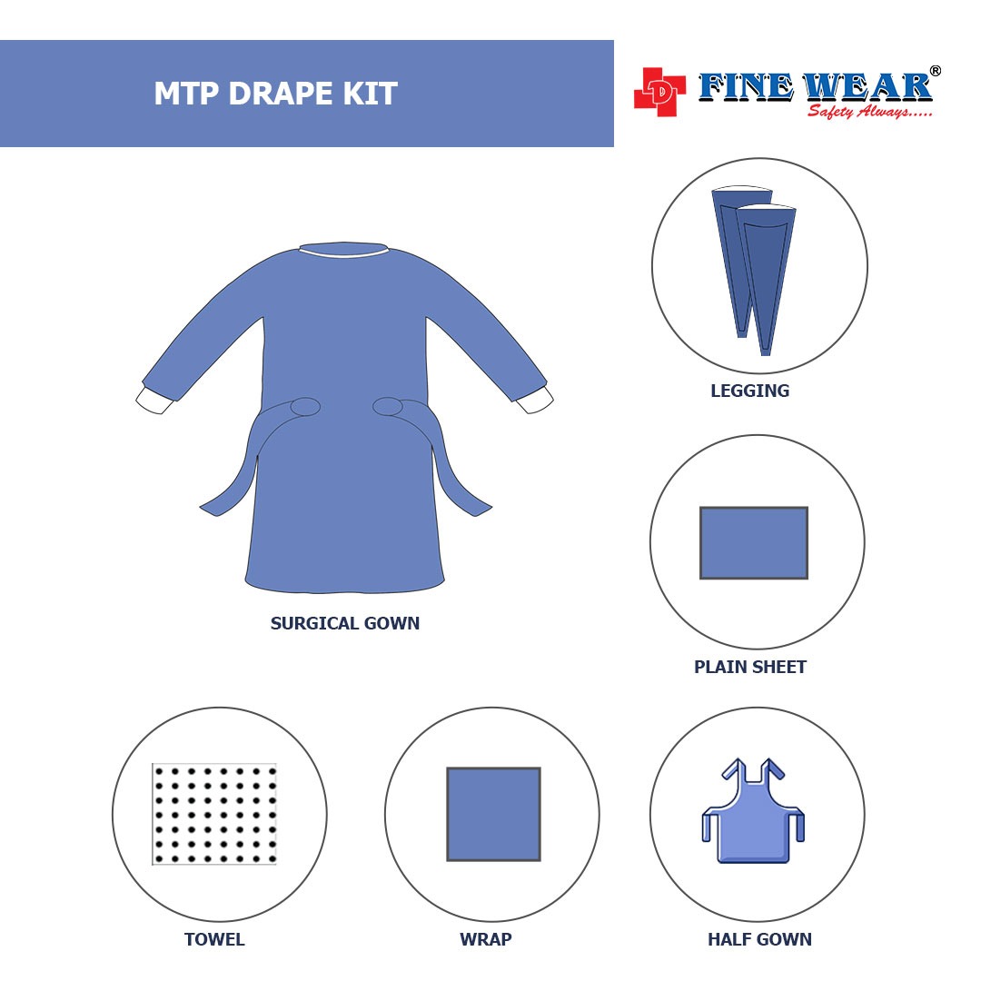 gynaecology drape kit - FINE WEAR - Safety Always