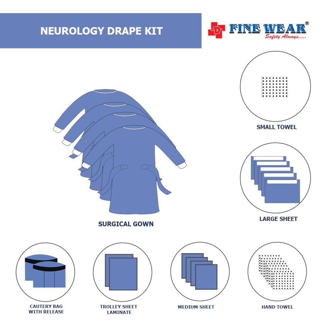 neuro surgery drape Kit - FINE WEAR - Safety Always