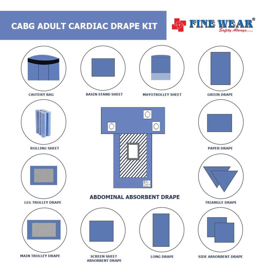 C.A.B.G. drape kit - FINE WEAR - Safety Always