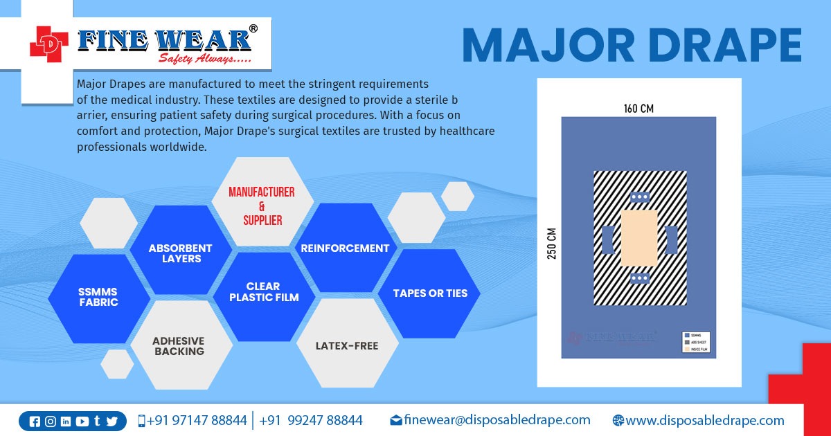Major Drapes | General Surgery Drapes in Nigeria - FINE WEAR - Safety ...